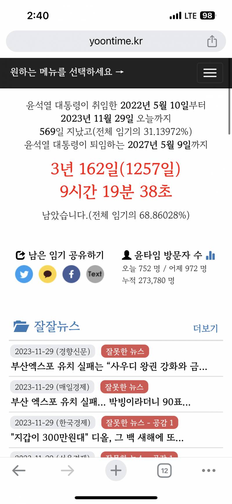 [잡담] 굥 임기 3년 162일 남았대 🫶💕 - 인스티즈(instiz) 일상 카테고리
