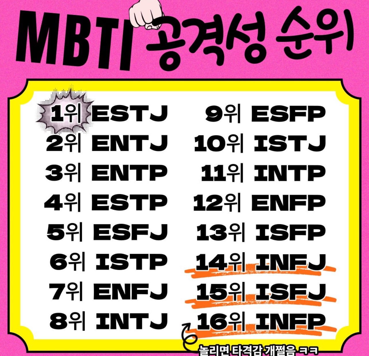 [잡담] mbti로 보는 라이즈 공격성 순위 - 인스티즈(instiz) 연예 카테고리