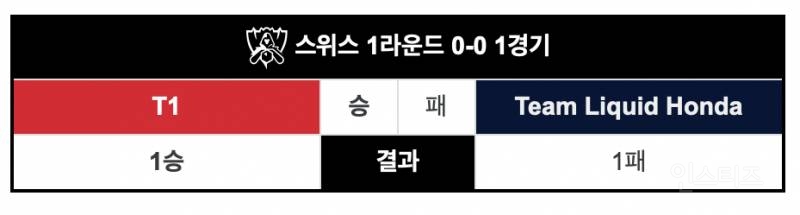 올해 페이커와 T1의 우승 서사가 역대급 화제가 된 이유(스압).txt - 인스티즈(instiz) 이슈 카테고리