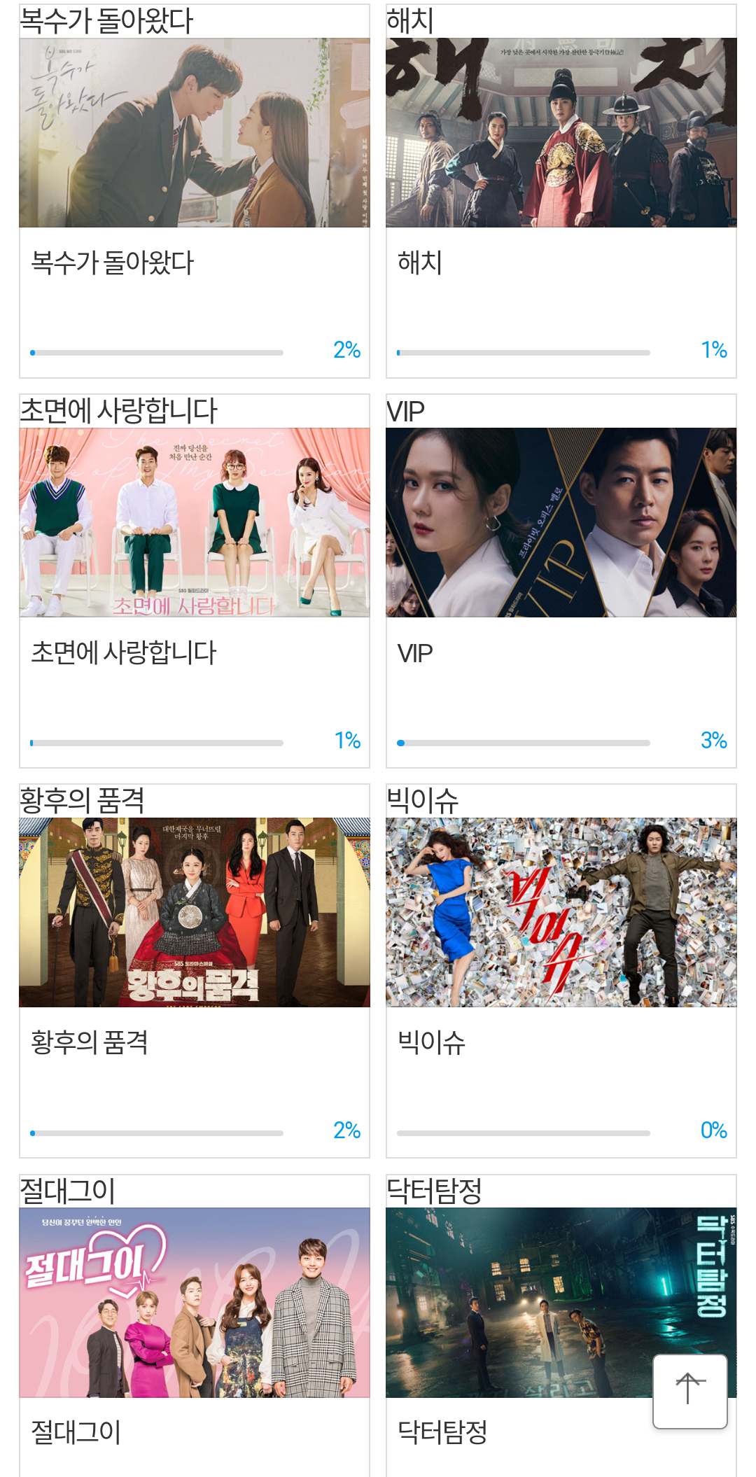 [마플] 2019년 sbs 드라마상은 전부 넣었었넹 - 인스티즈(instiz) 드영배 카테고리