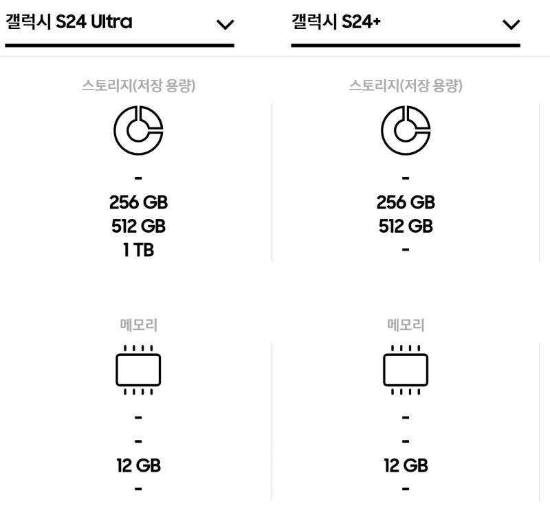 현재 중국만 좋게 내서 논란인 갤럭시 S24..JPG - 인스티즈(instiz) 이슈 카테고리