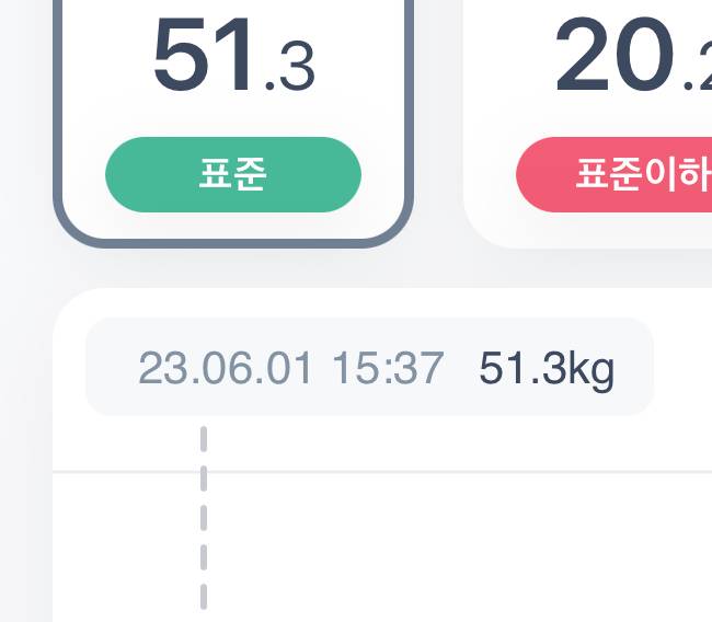 [잡담] 반년동안 요요없는 7키로 뺐다 160/51 -> 43 - 인스티즈(instiz) 일상 카테고리