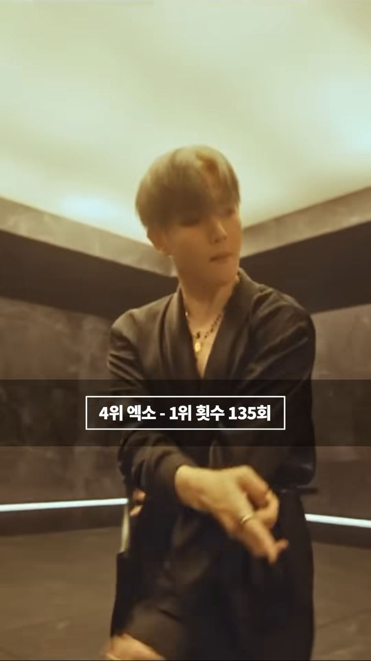 [잡담] 대한민국 아이돌 음방 1위 횟수 TOP7 - 인스티즈(instiz) 연예 카테고리