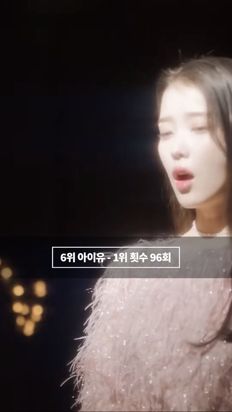 [잡담] 대한민국 아이돌 음방 1위 횟수 TOP7 - 인스티즈(instiz) 연예 카테고리