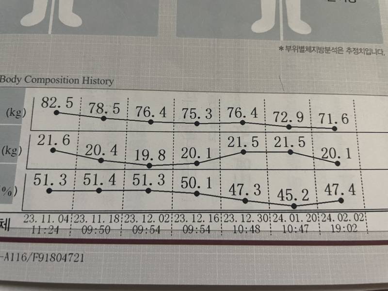 [잡담] 3개월 -10kg.. 나 열심히했다.. - 인스티즈(instiz) 일상 카테고리