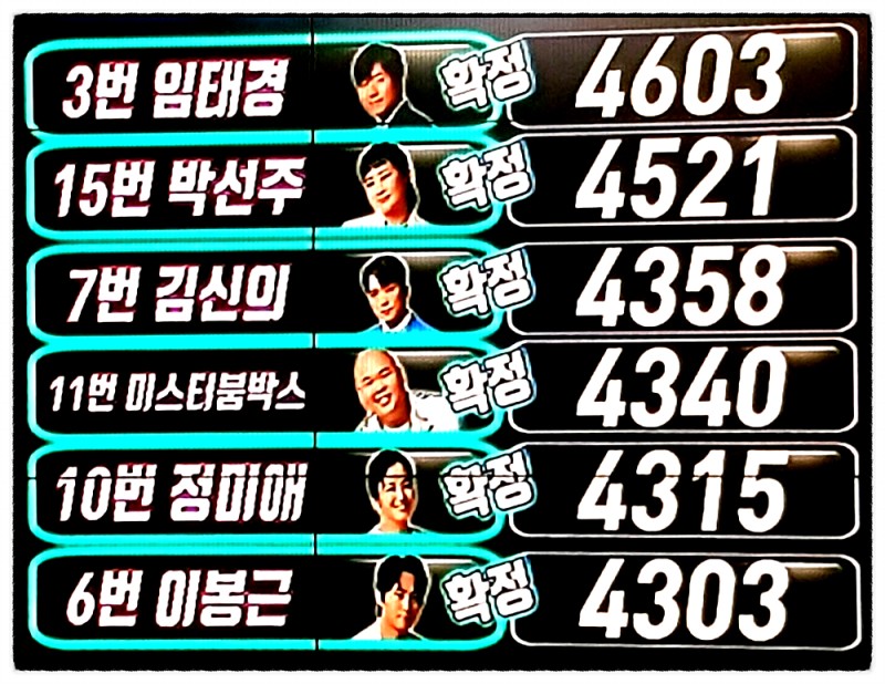 [잡담] 나 MBN 로또싱어 정주행하고 있는데 라인업 대박이었다 - 인스티즈(instiz) 연예 카테고리