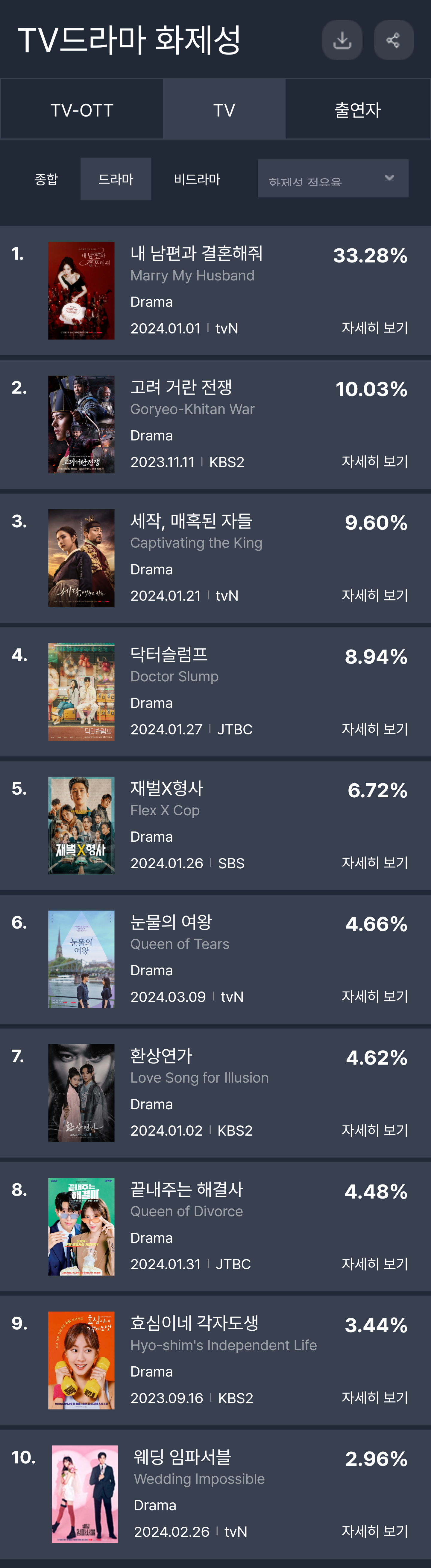 [정보/소식] 2월 4주차 화제성 - 인스티즈(instiz) 드영배 카테고리