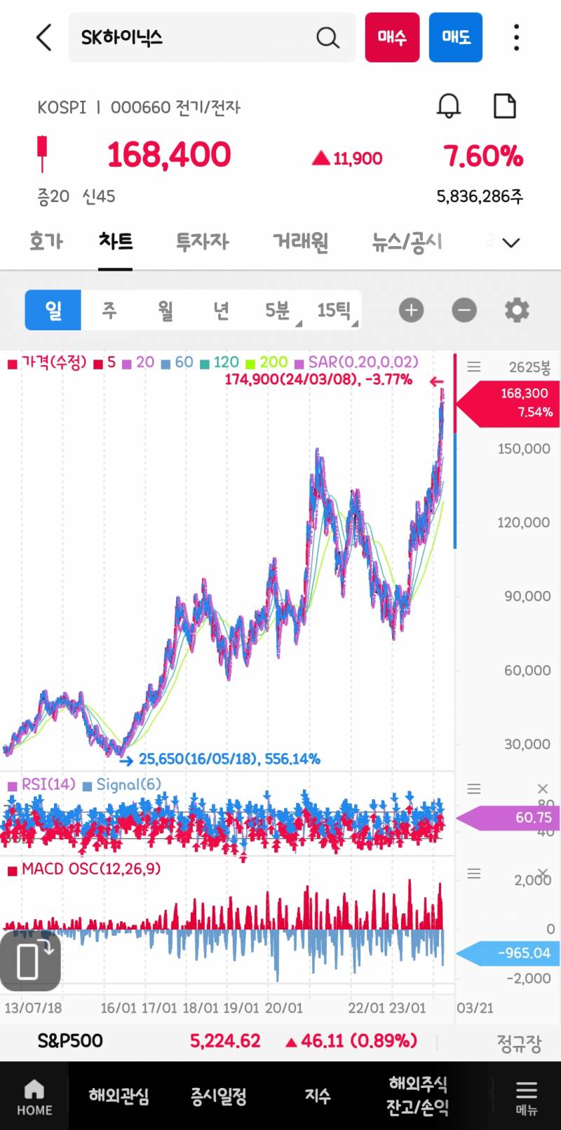 [잡담] SK하이닉스 신고가 ㄷㄷ.. - 인스티즈(instiz) 일상 카테고리
