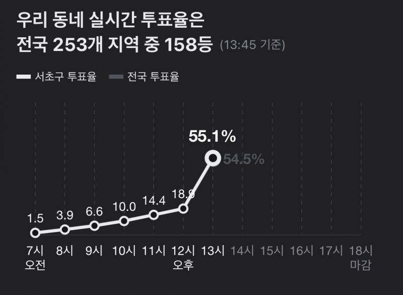 [잡담] 오 우리지역 투표순위 많이오름 - 인스티즈(instiz) 일상 카테고리