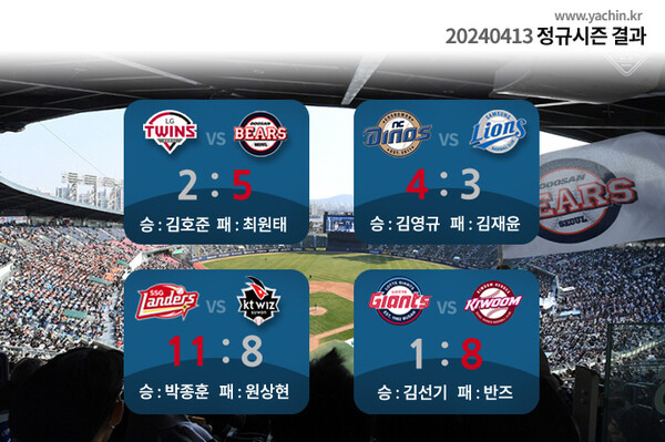 [정보/소식] [KBO] 프로야구 4월 13일 경기결과 및 순위 - 인스티즈(instiz) 연예 카테고리