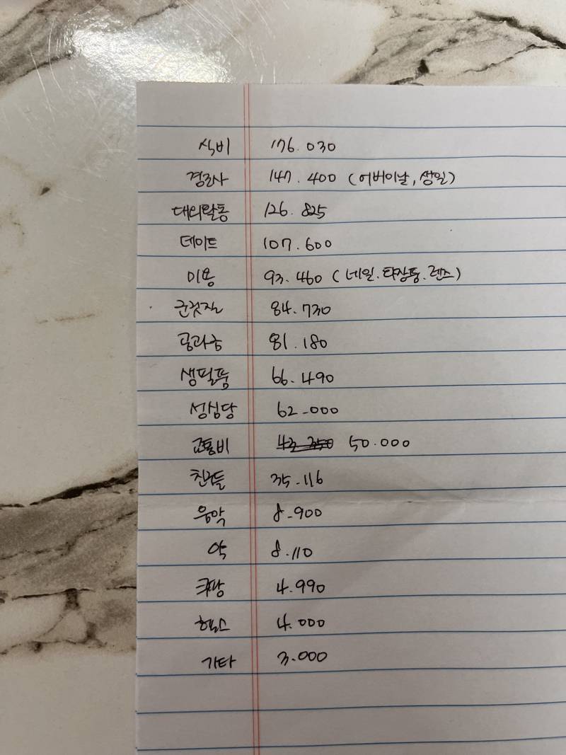 [잡담] 자취생 대익 한 달에 100 이상 쓰는데 ㅠ 지출봐쥬라.. - 인스티즈(instiz) 일상 카테고리