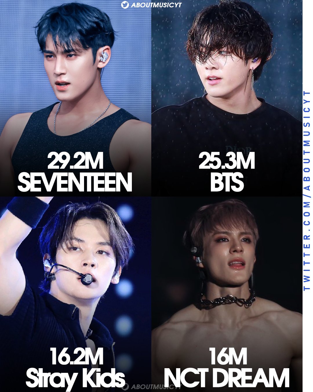 [정보/소식] 케이팝 남자 아이돌 그룹 앨범 판매량 Top4 (한터차트 기준) - 인스티즈(instiz) 연예 카테고리