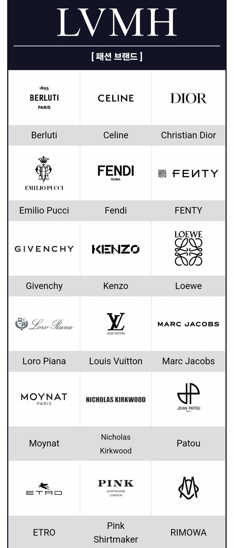 [잡담] 디올 같은 소속 LVMH 브랜드는 다 원가 8만원쯤이겠네 - 인스티즈(instiz) 일상 카테고리