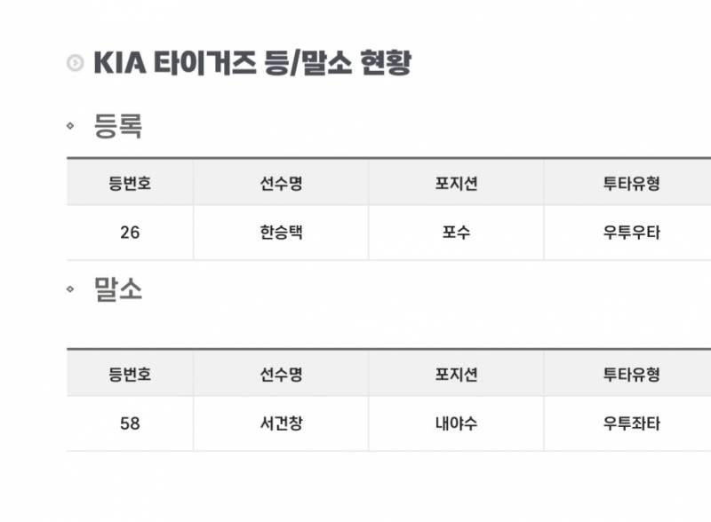 [잡담] 재앙이다 진짜였음 - 인스티즈(instiz) KIA 카테고리