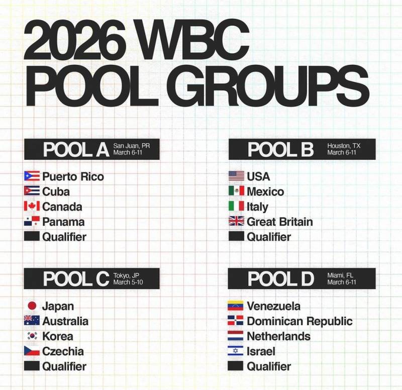 [정보/소식] 2026 덥비씨 조별예선 조 - 인스티즈(instiz) 야구 카테고리