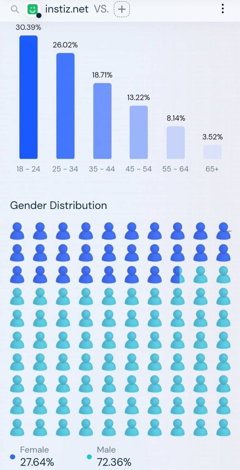 [잡담] 인티 남초야? - 인스티즈(instiz) 일상 카테고리