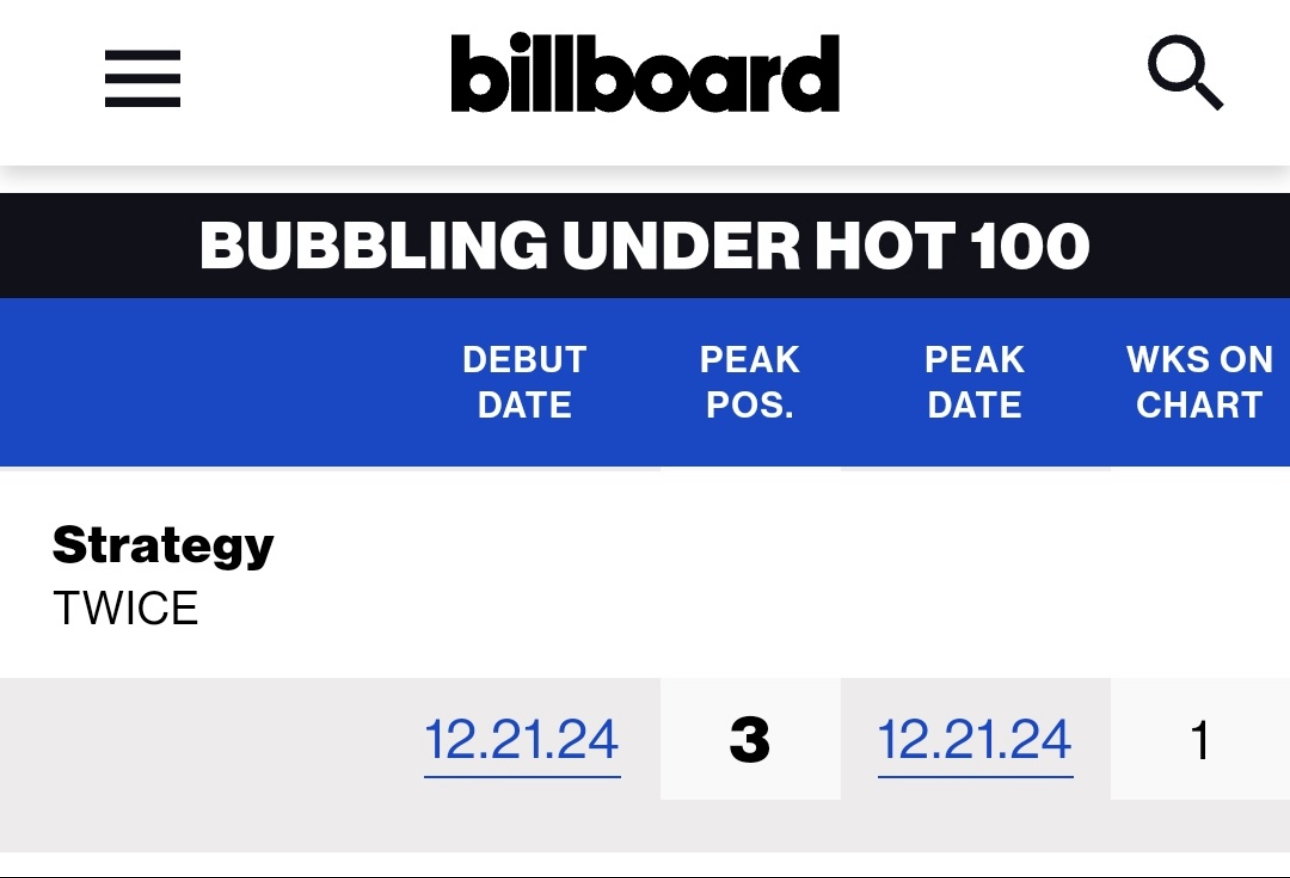 [잡담] 트와이스 빌보드 핫100 아까웠네 - 인스티즈(instiz) 연예 카테고리
