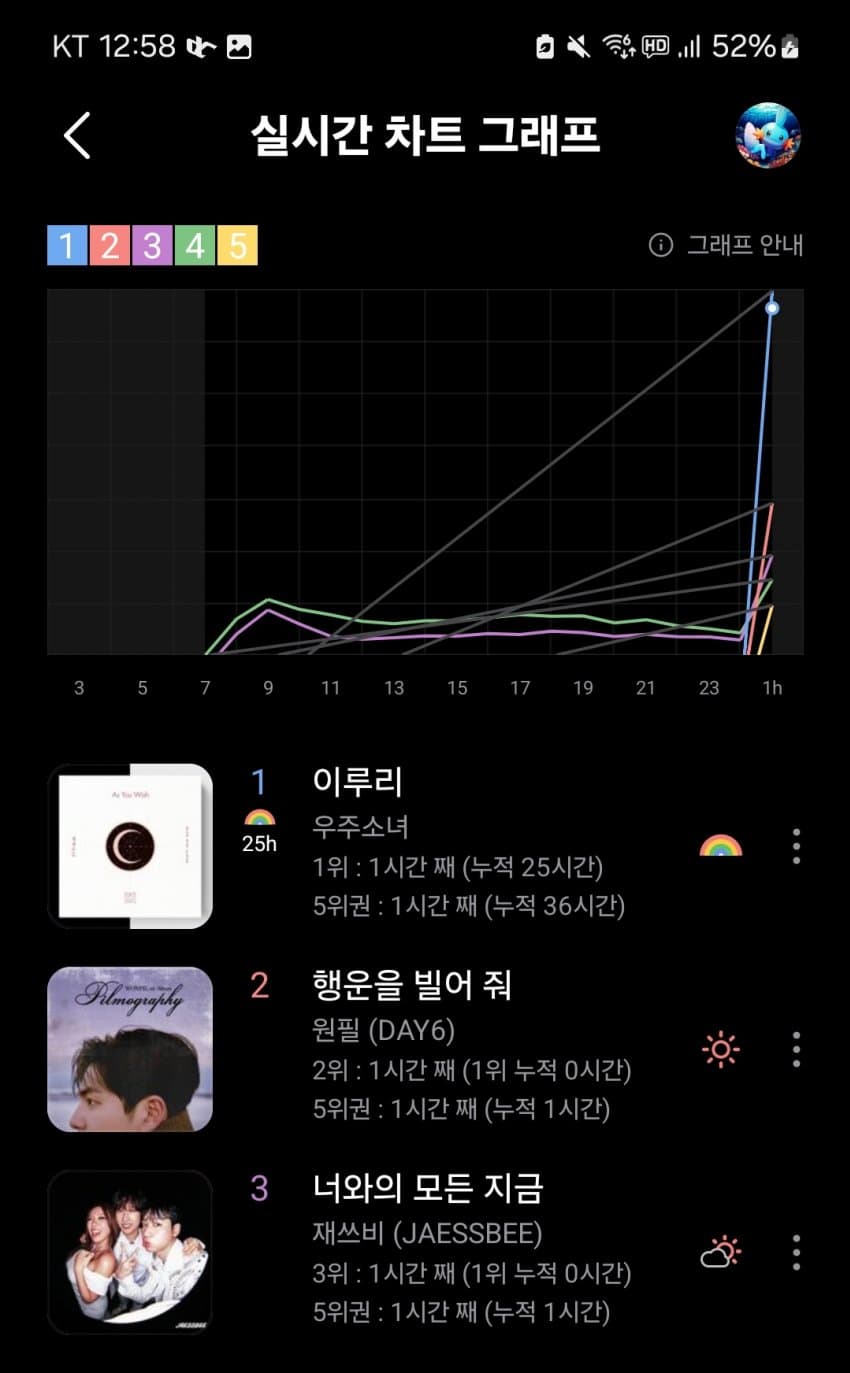 [정보/소식] 2025 지니 챠트 첫 지붕킥 달성한 노래 - 인스티즈(instiz) 연예 카테고리