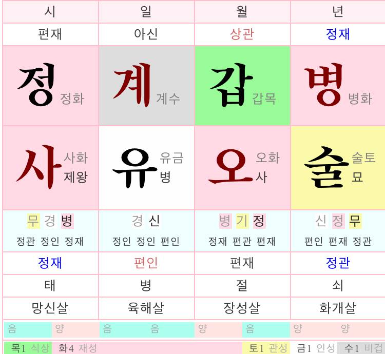 [잡담] 이 중에서 누가 제일 인기많은 사주야?? - 인스티즈(instiz) 일상 카테고리