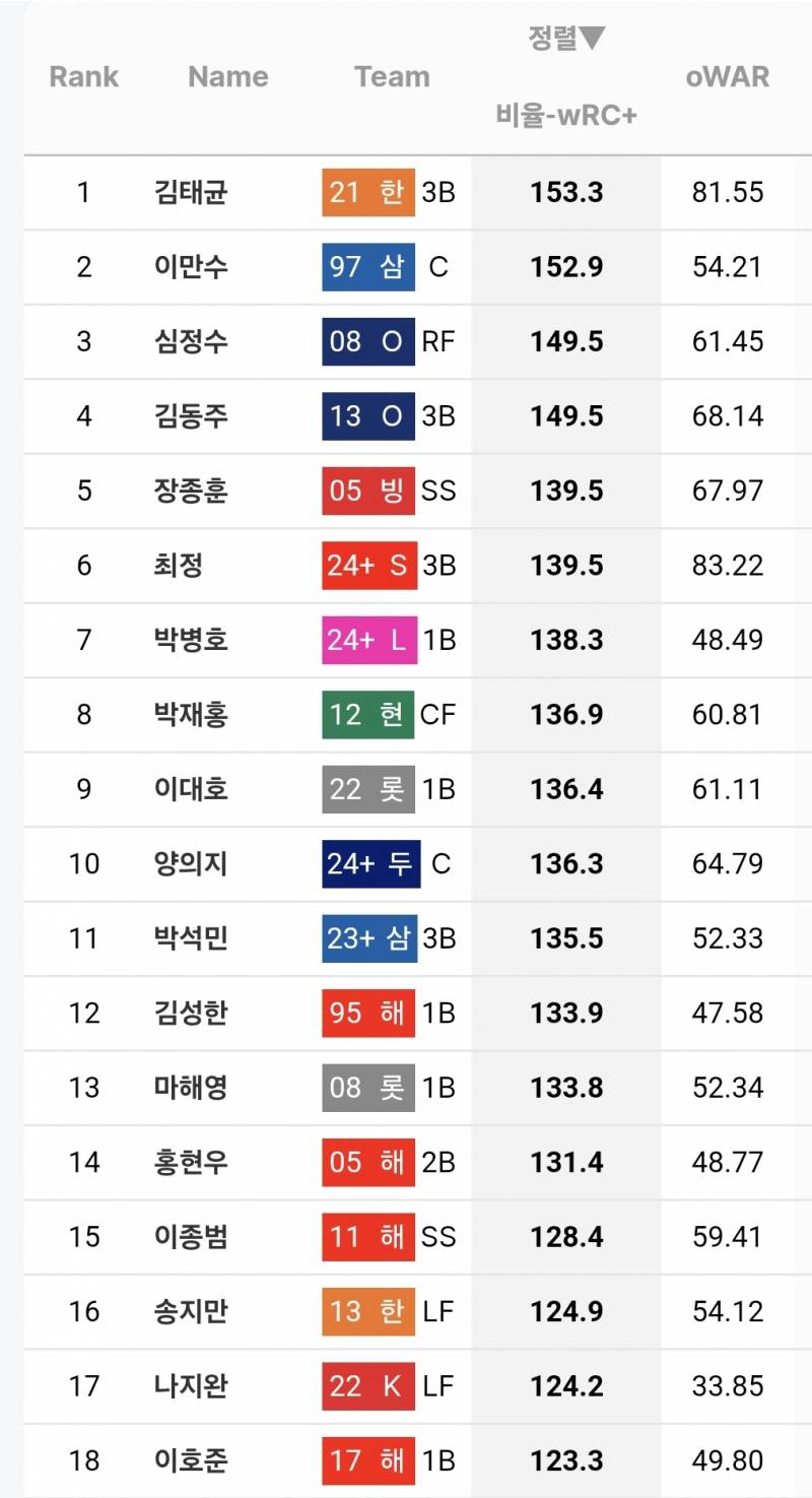 [잡담] 먹방아저씨 김영결 본업커리어.txt - 인스티즈(instiz) 한화 카테고리