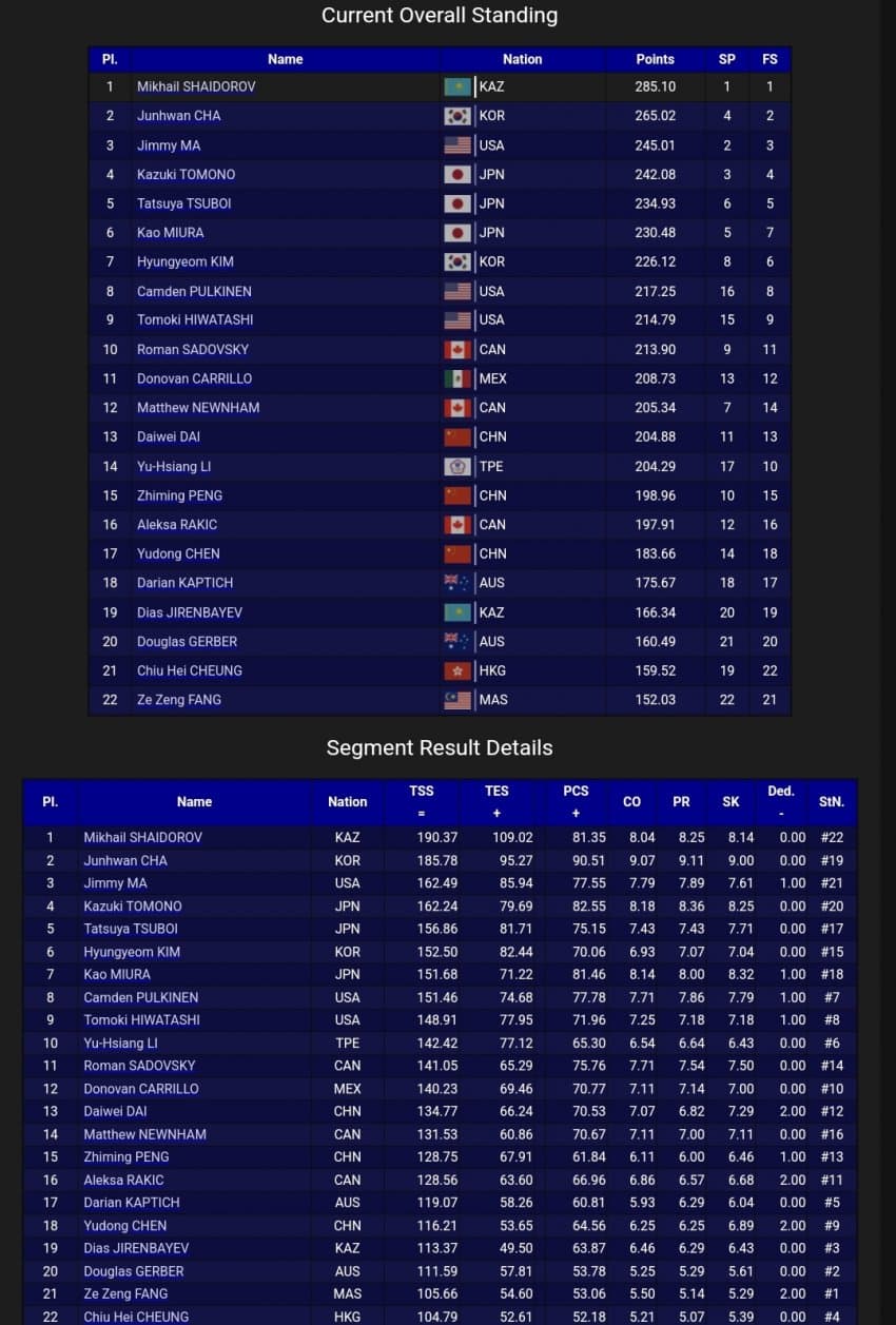 [정보/소식] 피겨 차준환 4대륙 선수권 은메달 - 인스티즈(instiz) 연예 카테고리
