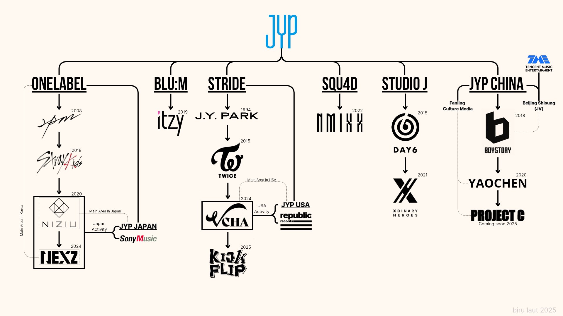 [정리글] JYP 제왑 레이블 정리표 - 인스티즈(instiz) 연예 카테고리