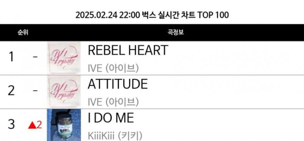 [정보/소식] 벅스 123위...jpg - 인스티즈(instiz) 연예 카테고리