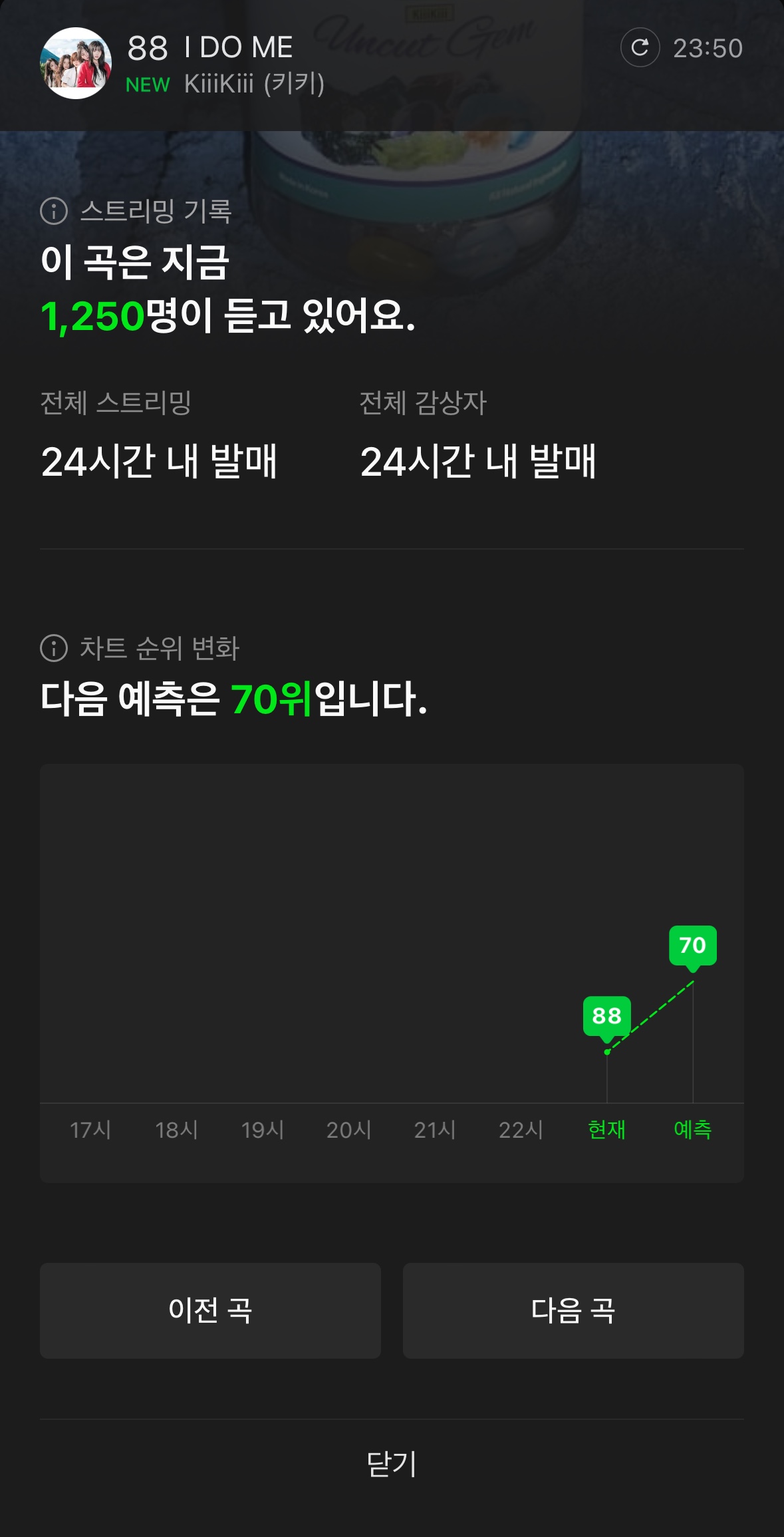 [정보/소식] 실시간 멜론 탑백 예측 계속 오르는 중인 키키 'I DO ME' - 인스티즈(instiz) 연예 카테고리