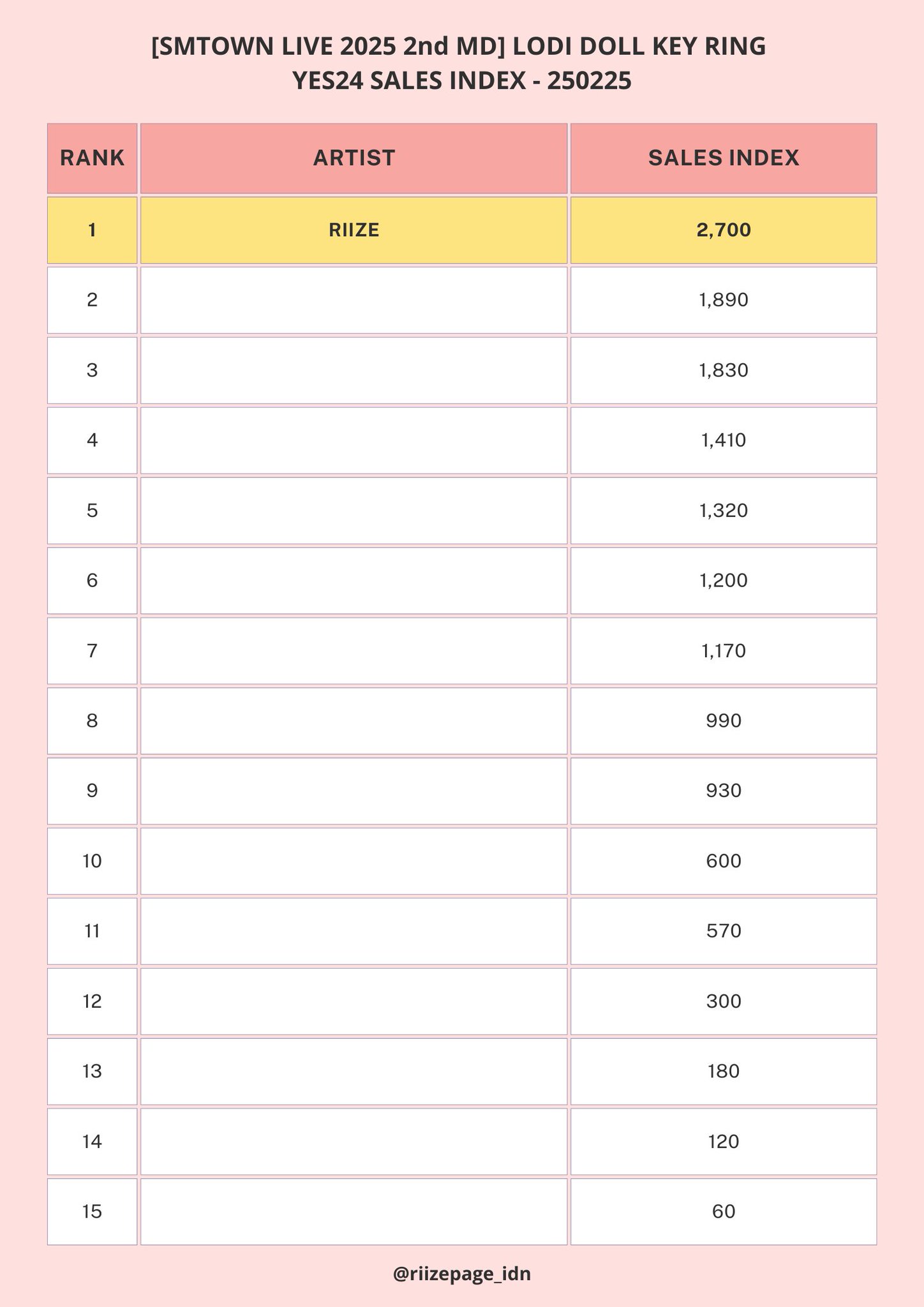 [마플] 2025 smtown MD 판매지수 라이즈 - 인스티즈(instiz) 연예 카테고리