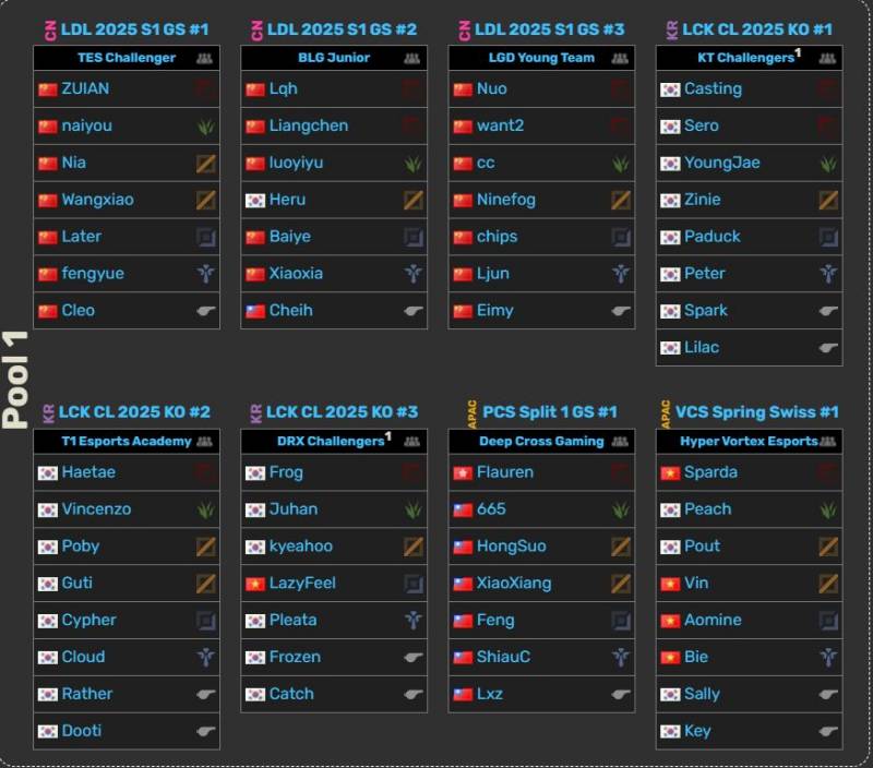 [잡담] 2군 로스터 뜸 - 인스티즈(instiz) T1 카테고리