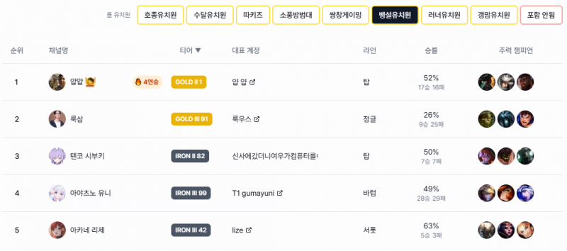 [잡담] 오늘 뱅 방송에서 로치 볼 수 있을듯? - 인스티즈(instiz) T1 카테고리