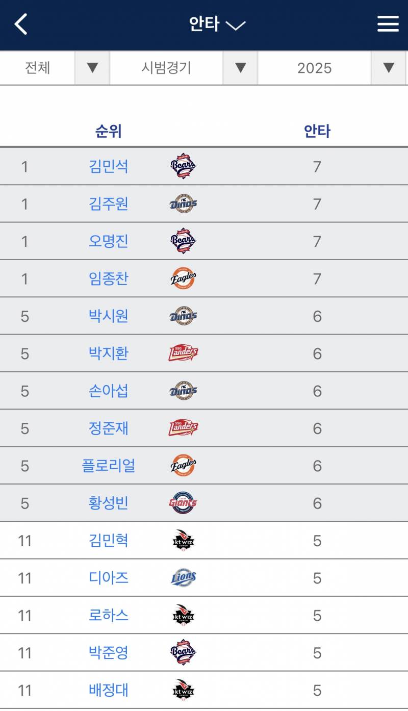 [잡담] 랜더스야... 이게 뭐죠? - 인스티즈(instiz) SSG 카테고리