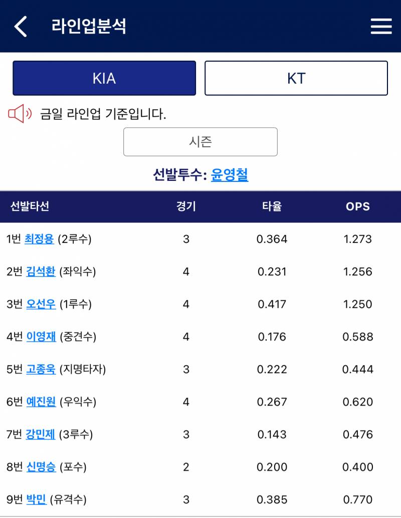 [잡담] 오늘 영철이 선발투수 - 인스티즈(instiz) KIA 카테고리