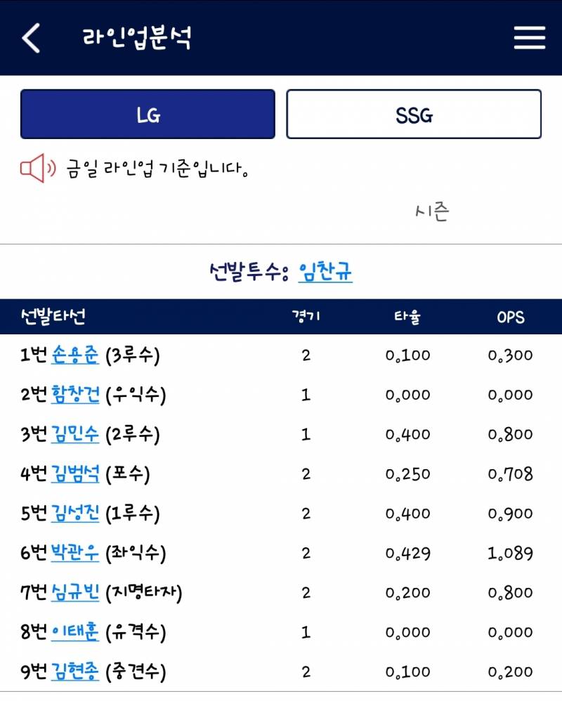 [정보/소식] ️250320 퓨처스 라인업 & 등말소🖤 - 인스티즈(instiz) LG 카테고리