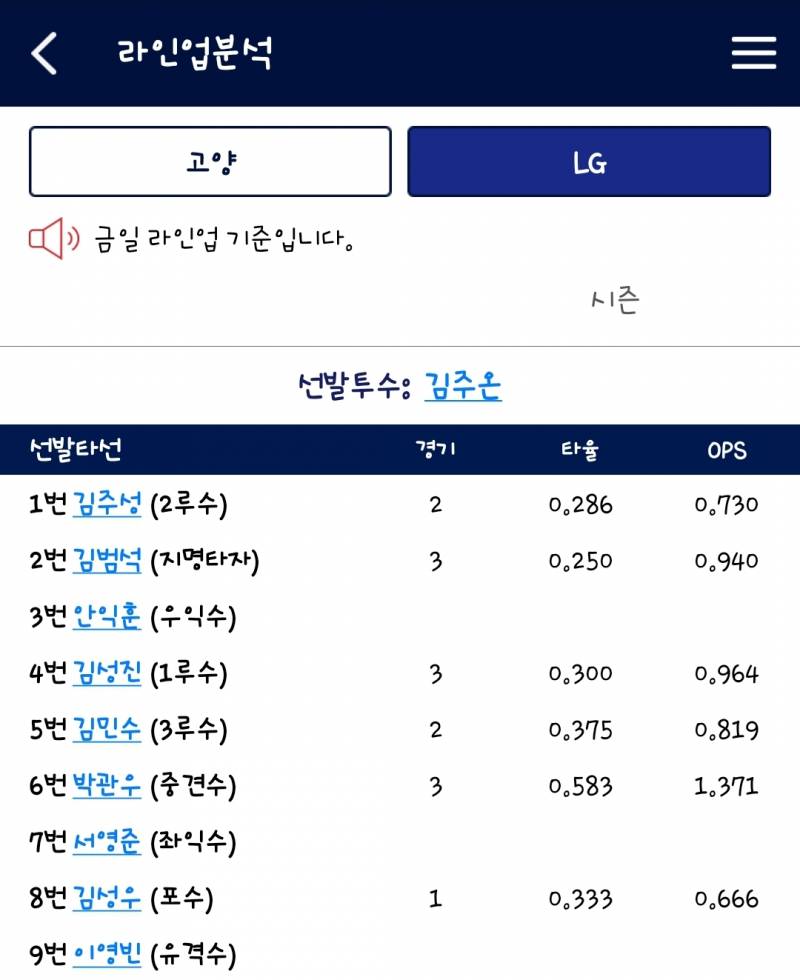 [정보/소식] ️250325 퓨처스 라인업 & 등말소🖤 - 인스티즈(instiz) LG 카테고리