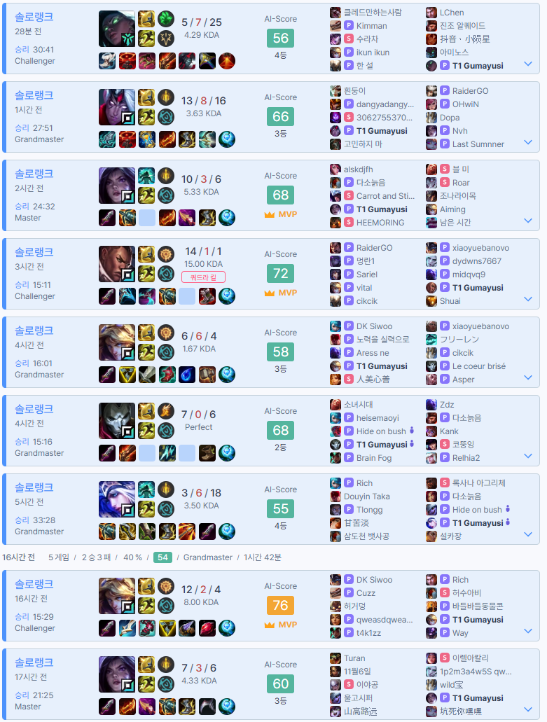 [잡담] 마구유시 최근 전적 - 인스티즈(instiz) T1 카테고리