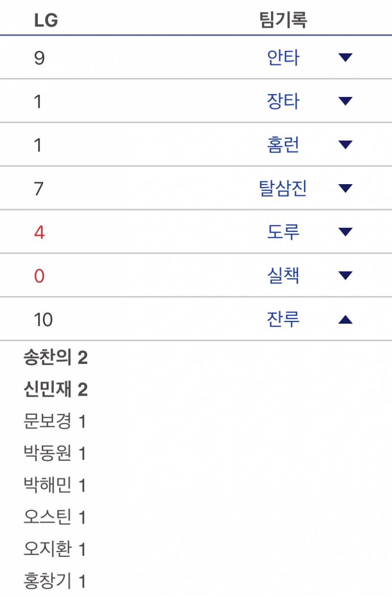 [잡담] 우웩… - 인스티즈(instiz) LG 카테고리