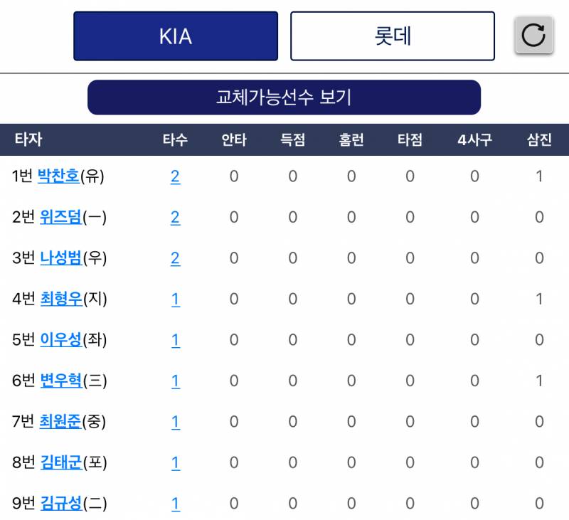 [잡담] ㄹㅈㄷ - 인스티즈(instiz) KIA 카테고리