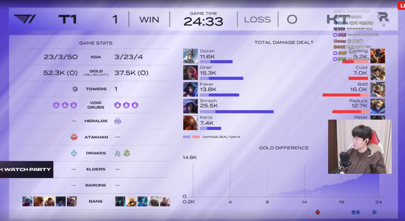 [잡담] 이게 노데스 하이퍼 캐리 원딜이라는거다 - 인스티즈(instiz) T1 카테고리