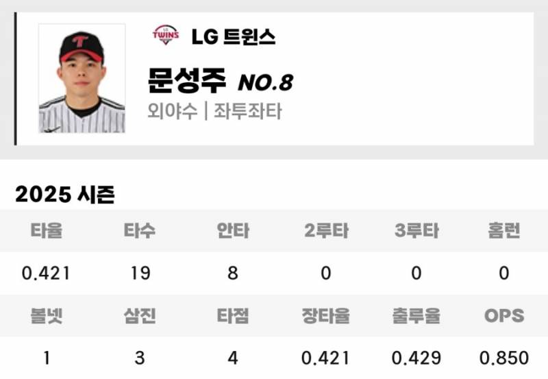 [잡담] 성주 지금까지 성적인데 역시... - 인스티즈(instiz) LG 카테고리