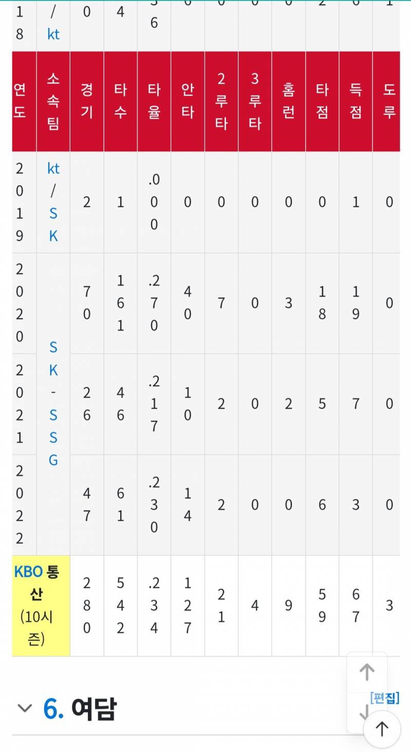 [잡담] 와 근데 우리 타코 - 인스티즈(instiz) SSG 카테고리