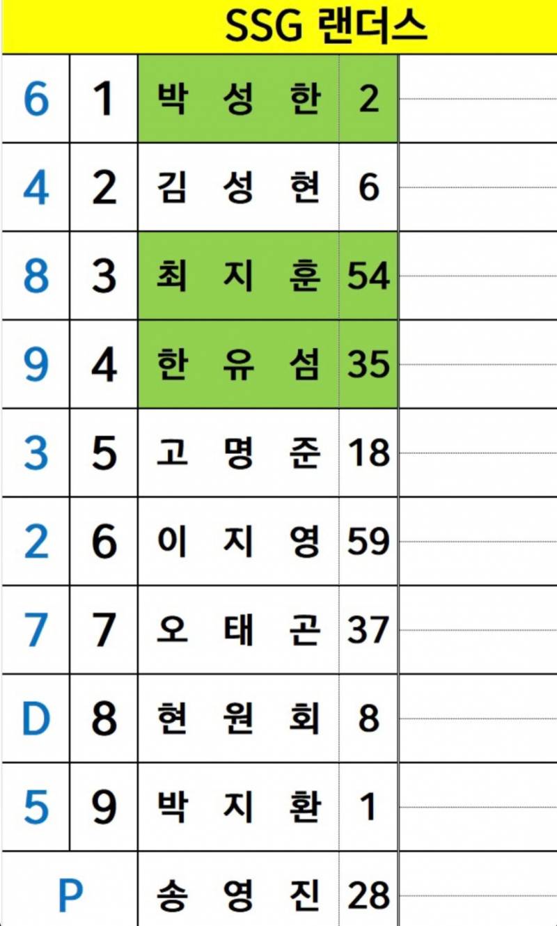 [잡담] 오늘 ㄹㅇㅇ - 인스티즈(instiz) SSG 카테고리