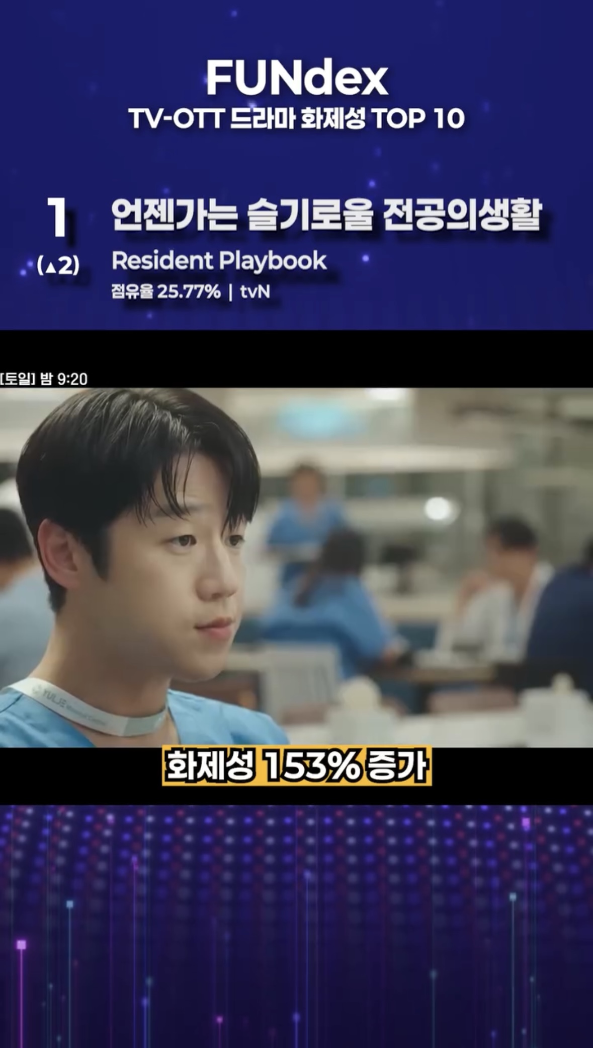 [잡담] 슬전의 화제성 153% 증가 - 인스티즈(instiz) 드영배 카테고리