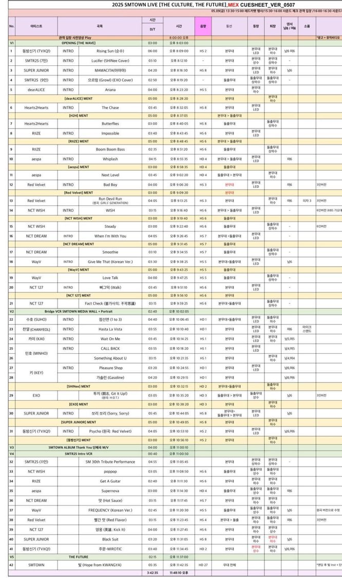 [잡담] 2025 멕시코 슴콘 세트리스트 - 인스티즈(instiz) 연예 카테고리
