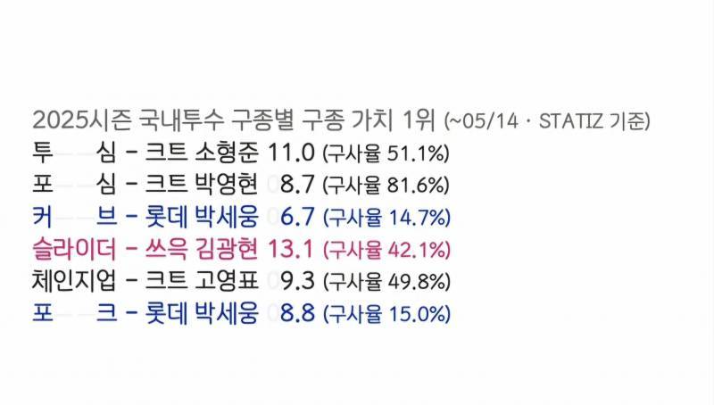 [잡담] 꺅 슬라이더 광현이 - 인스티즈(instiz) SSG 카테고리
