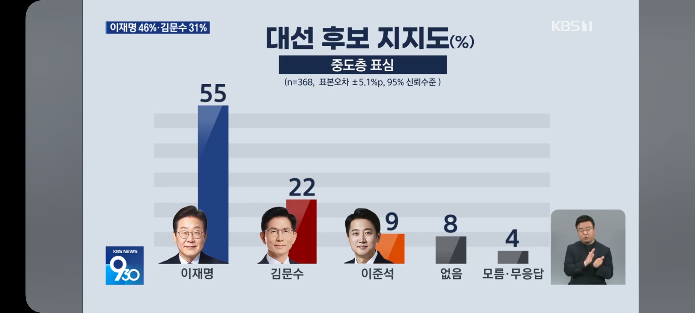 [정보/소식] KBS 여조 결과 - 인스티즈(instiz) 연예 카테고리