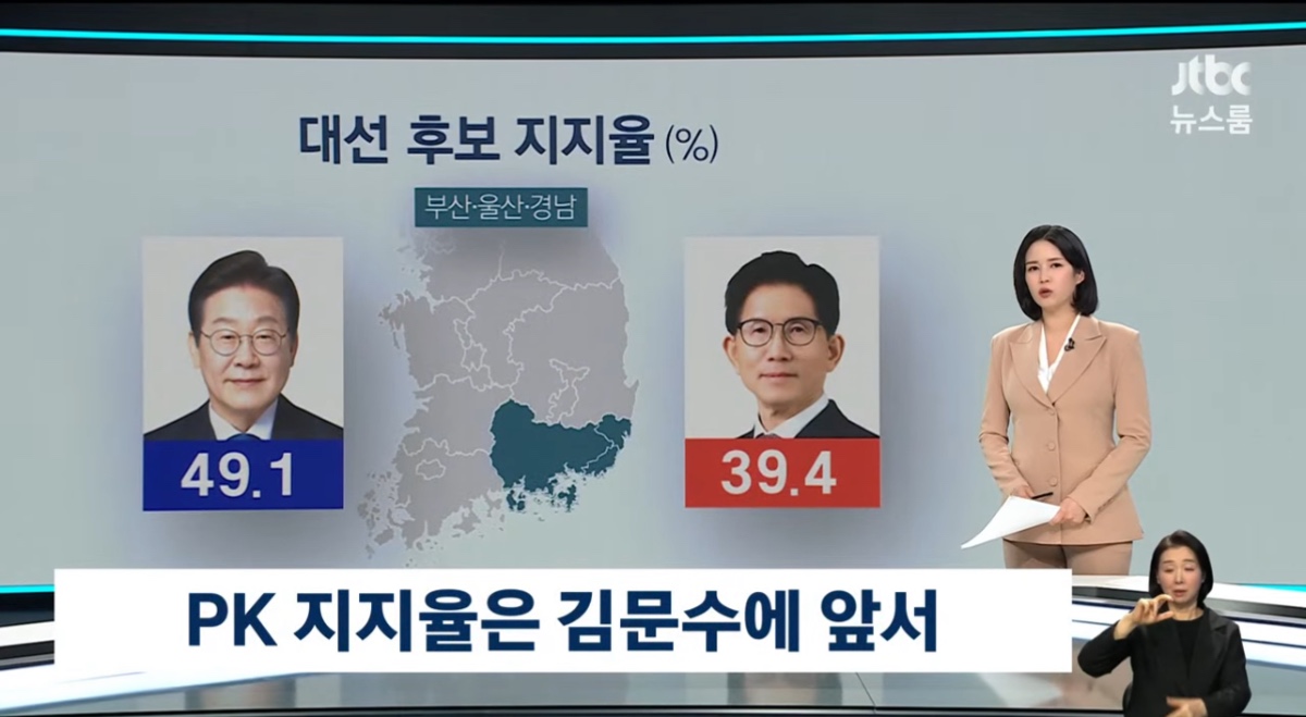 [정보/소식] JTBC) 이재명 김문수 TK PK 지지율 - 인스티즈(instiz) 연예 카테고리