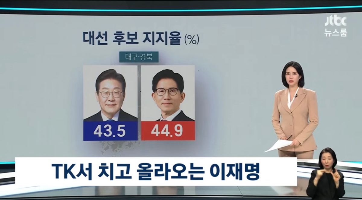 [정보/소식] JTBC) 이재명 김문수 TK PK 지지율 - 인스티즈(instiz) 연예 카테고리