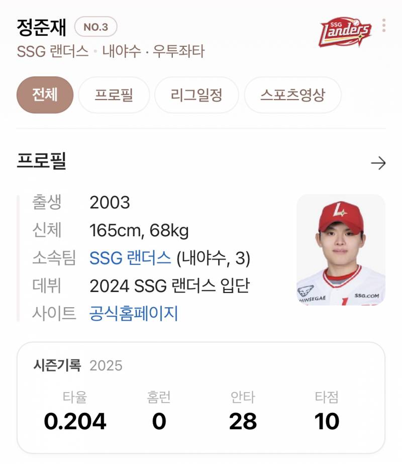 [잡담] 준재 2할 됐어 - 인스티즈(instiz) SSG 카테고리