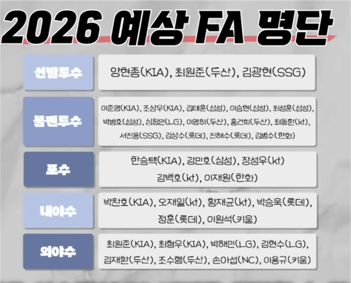 [정보/소식] 2026 예상 FA 명단 - 인스티즈(instiz) 야구 카테고리
